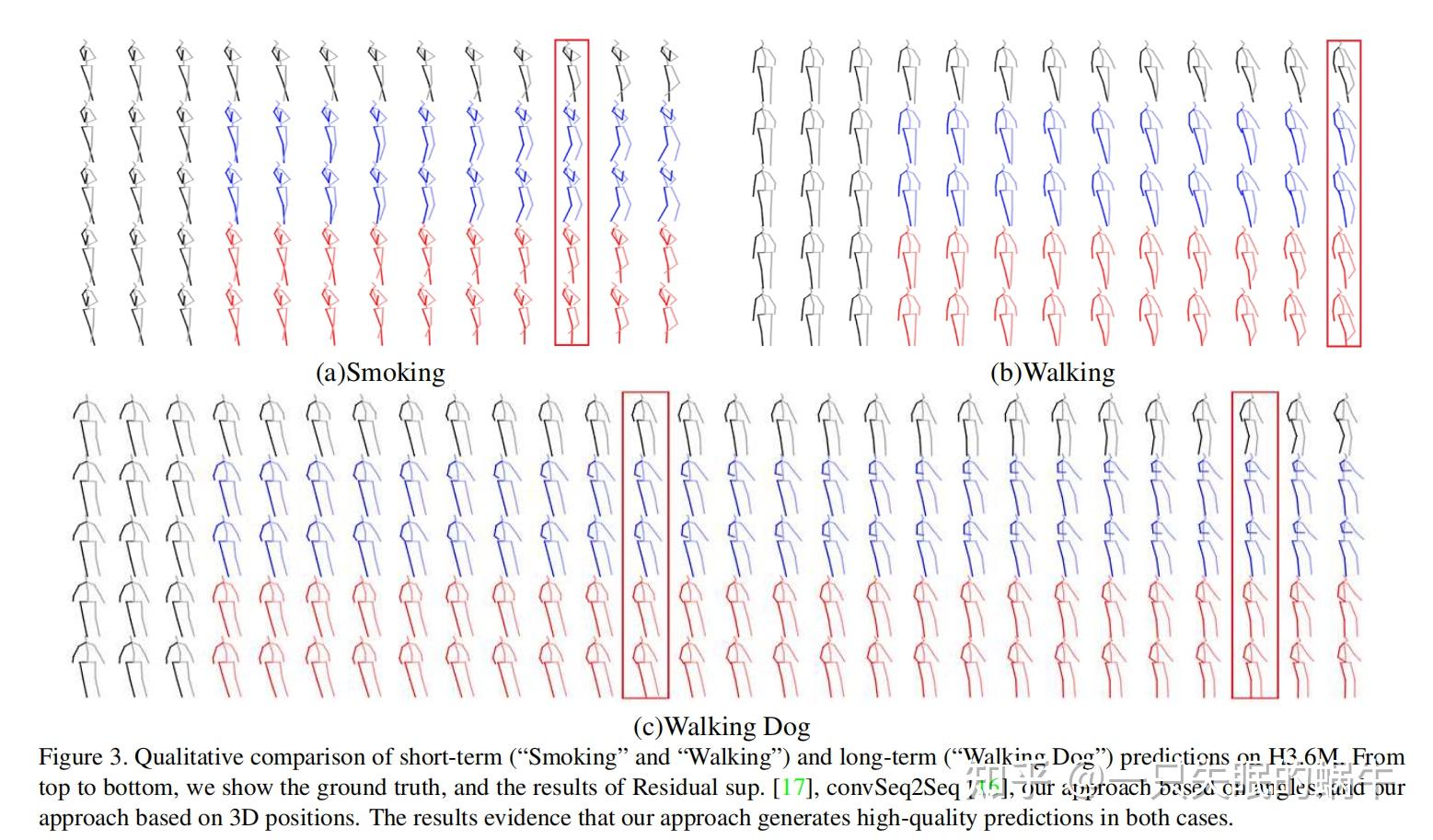 论文学习|Learning Trajectory Dependencies for Human Motion Prediction ...