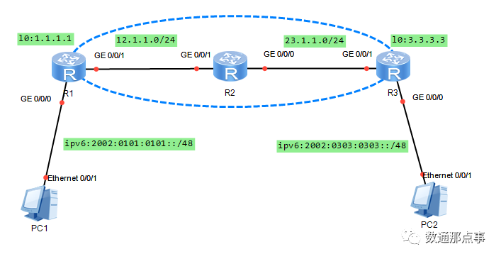 【HCIE】NO.13 IPv6过渡技术——6to4隧道 - 知乎