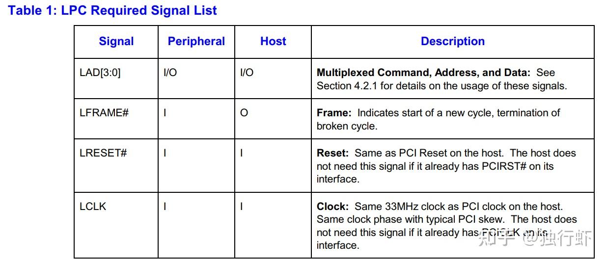 ESPI&LPC 技术详解 1 - 知乎