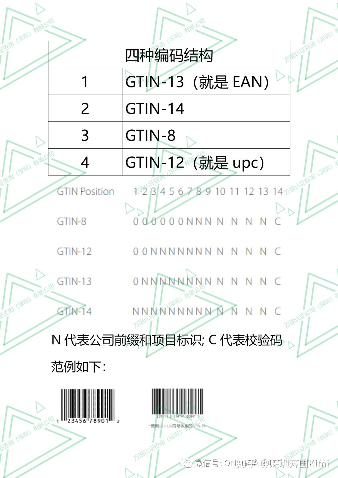 俄罗斯认证必须提供GTIN和GLN - 知乎