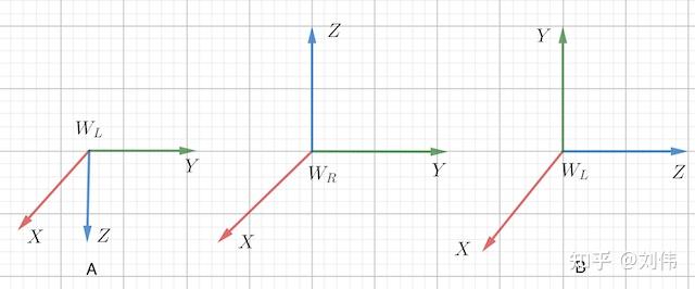 深入理解Unity坐标系与投影矩阵 - 知乎