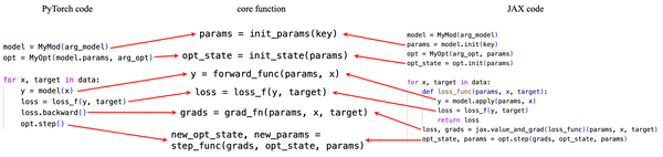 一文打通PyTorch与JAX - 知乎