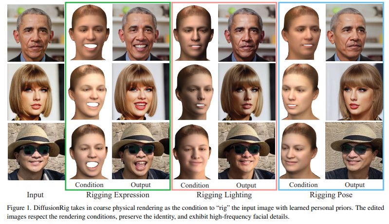 【CVPR 2023的AIGC应用汇总(7)】face人脸相关，diffusion扩散/GAN生成对抗网络方法 - 知乎