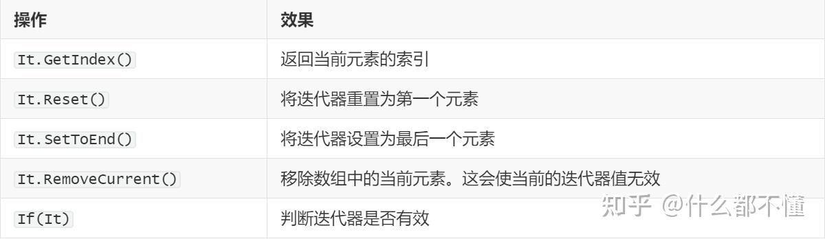 UE的TArray和标准库的vector - 知乎