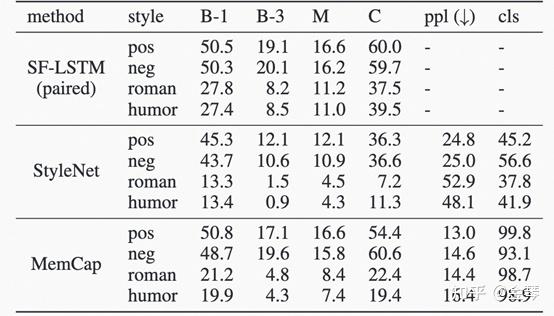 一文掌握多模态领域的可控文本生成 - 知乎