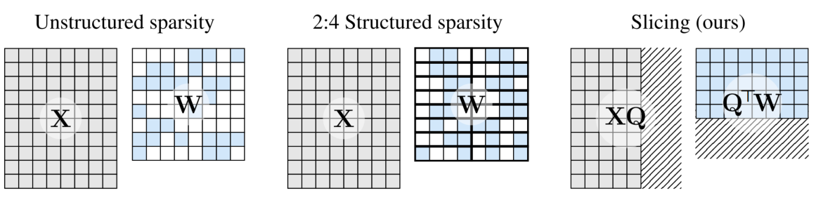 LLM大模型压缩——SliceGPT（原理详解） - 知乎