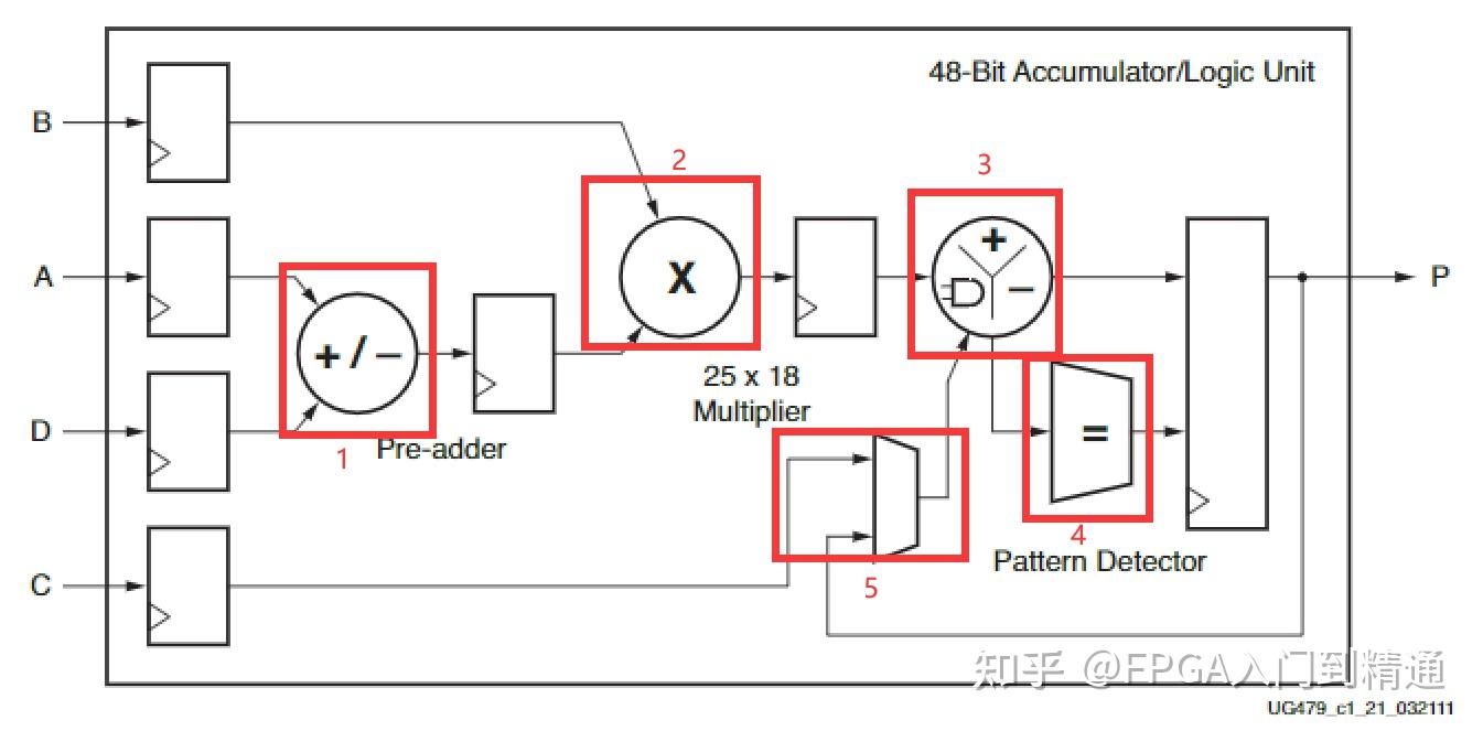 Fpga内部结构 知乎 