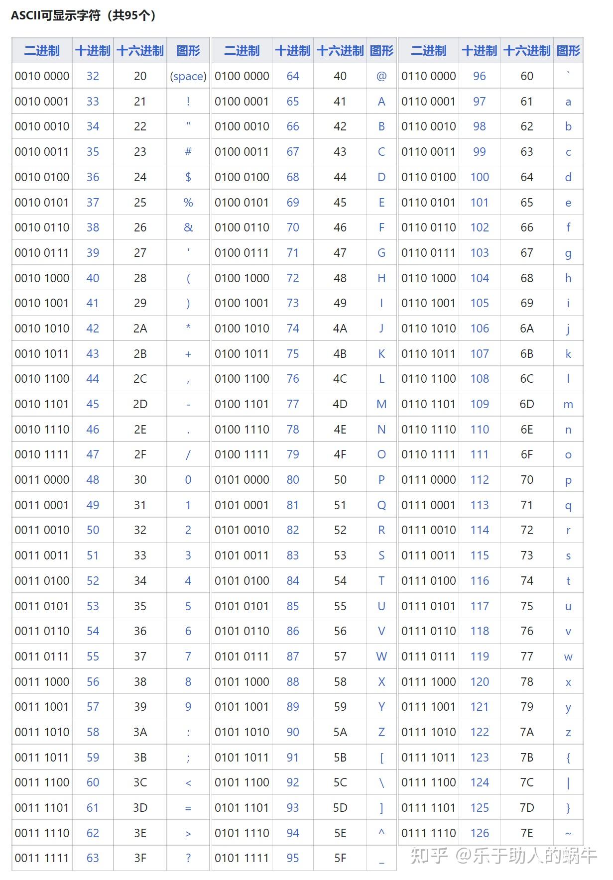 ASCII码详细介绍 - 知乎