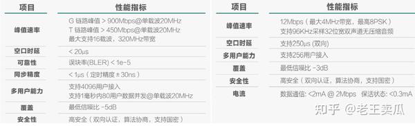 NearLink星闪技术管窥探讨 - 知乎