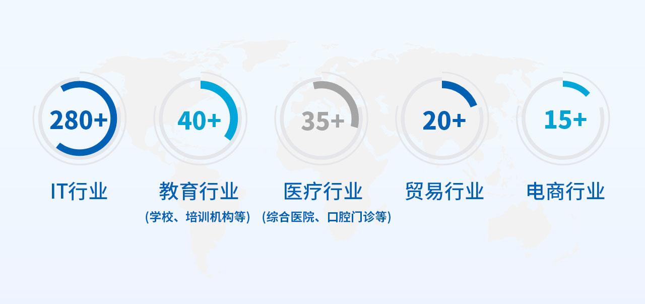 方便快速的数据库转换工具 知乎 