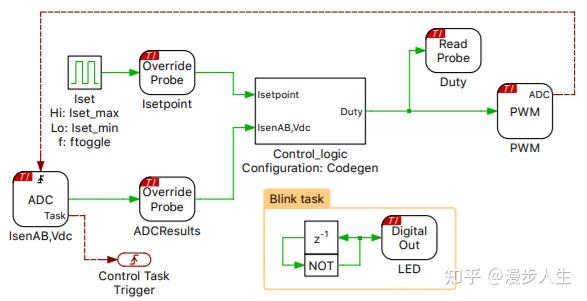 PLECS TI C2000嵌入式代码生成 应用示例 9 (118)：简单的PIL模型 - 知乎