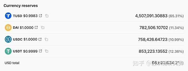 梳理TUSD发展史：重新认识这位Binance新贵 - 知乎