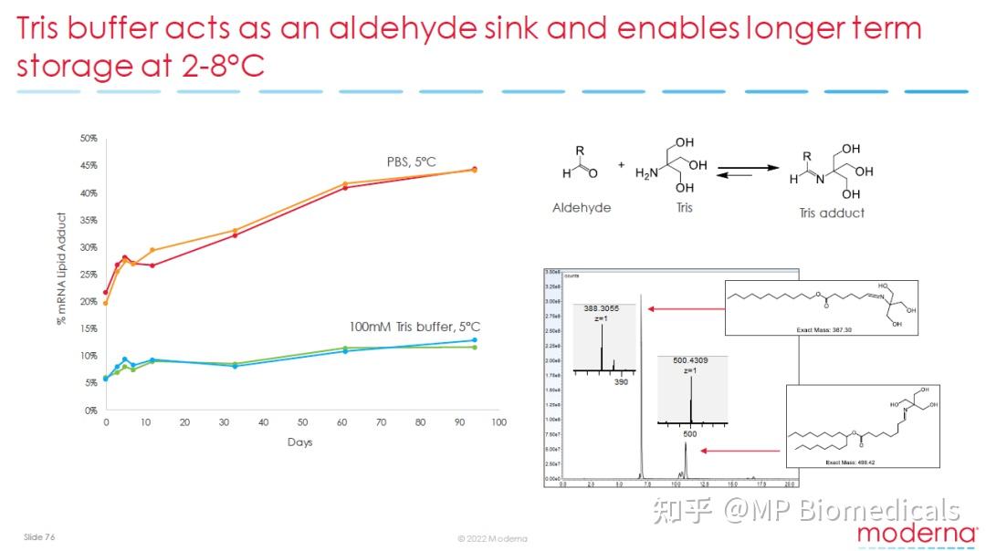 TRIS | 它在生物学中的应用这么广泛！ - 知乎