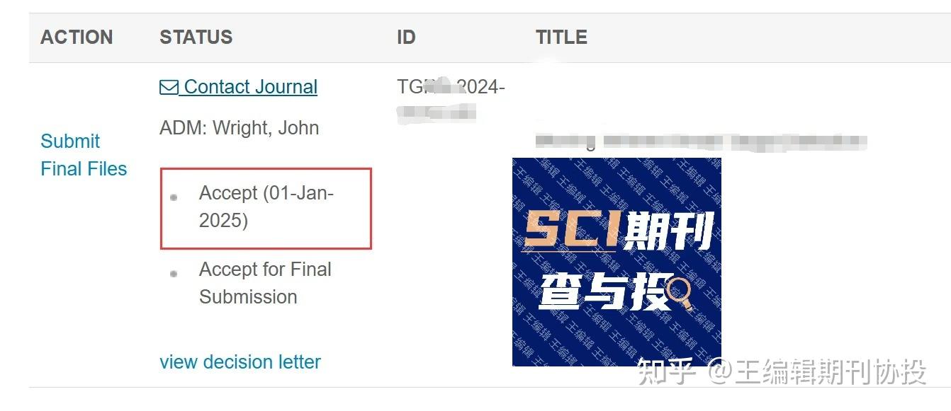 期刊《IEEE TGRS》发文量2000，目前还在扩刊期间，你还不来投吗？ - 知乎