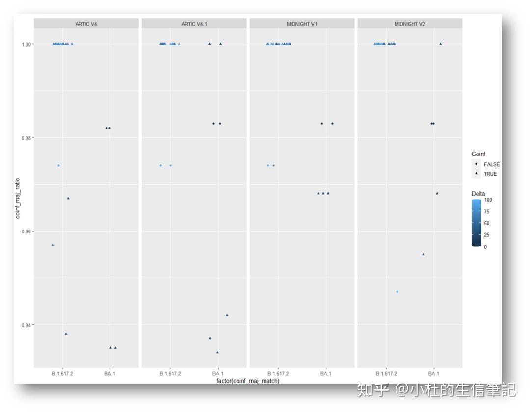 R语言绘制多组分类散点图 - 知乎