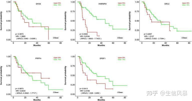 7+差异分析+WGCNA+PPI网络，学会了不吃亏 - 知乎