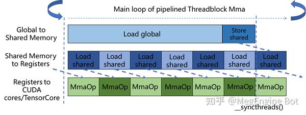MegEngine TensorCore 卷积算子实现原理 - 知乎