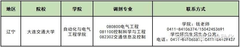 新增13所自动化考研调剂信息！(3月15日） - 知乎