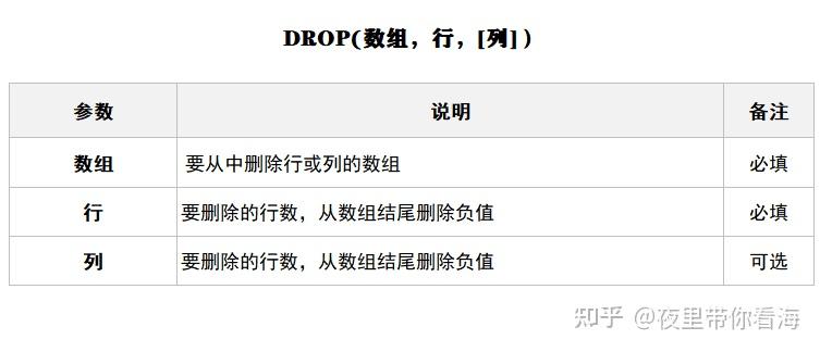 EXCEL查找和引用函数“DROP”基本用法 - 知乎