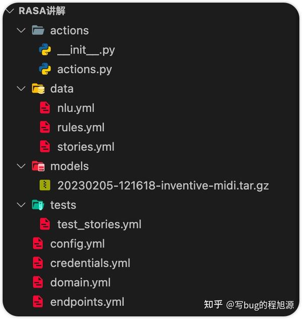开源对话机器人：Rasa3安装和基础入门 - 知乎