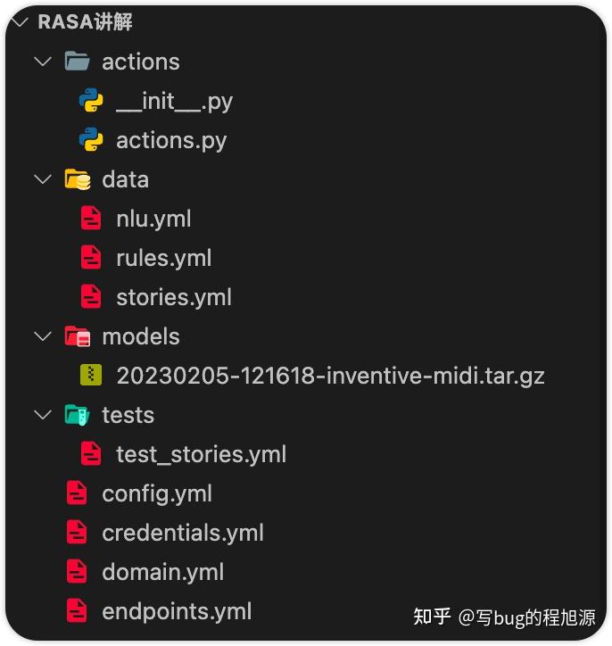 开源对话机器人：Rasa3安装和基础入门 - 知乎