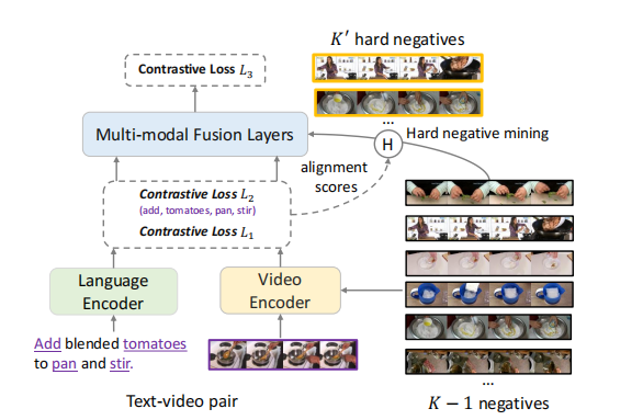 ICCV2021 微软&CMU提出TACo：同时用三个损失函数进行多模态对齐！性能SOTA！ - 知乎