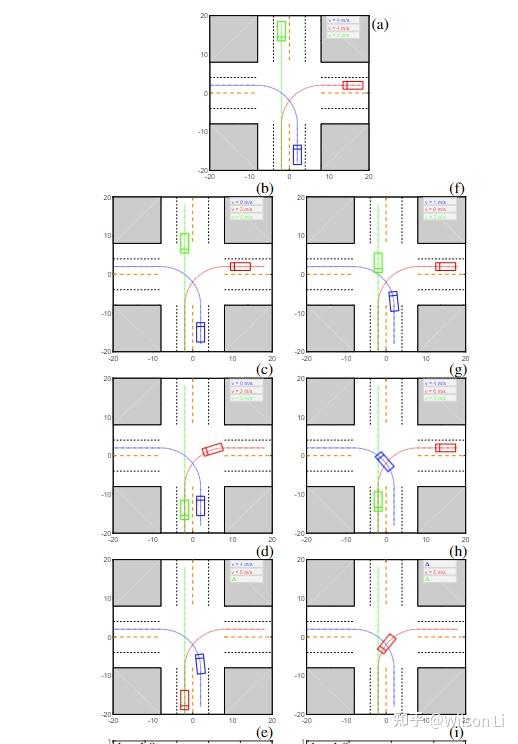 Game-Theoretic Modeling of Multi-Vehicle Interactions at Uncontrolled Intersections - 知乎