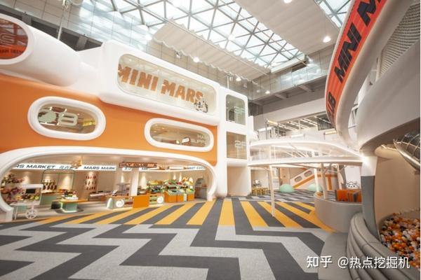 MINI MARS、盘小宝、Meland、莫莉幻想长沙超人气室内儿童乐园评测 不吹不黑绝对干货 - 知乎