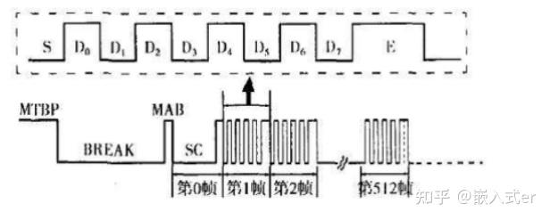 DMX512协议及对接口电路的分析 - 知乎