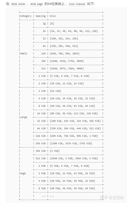 内存管理特性分析（十五）:内存分配器之jemalloc技术原理分析 - 知乎
