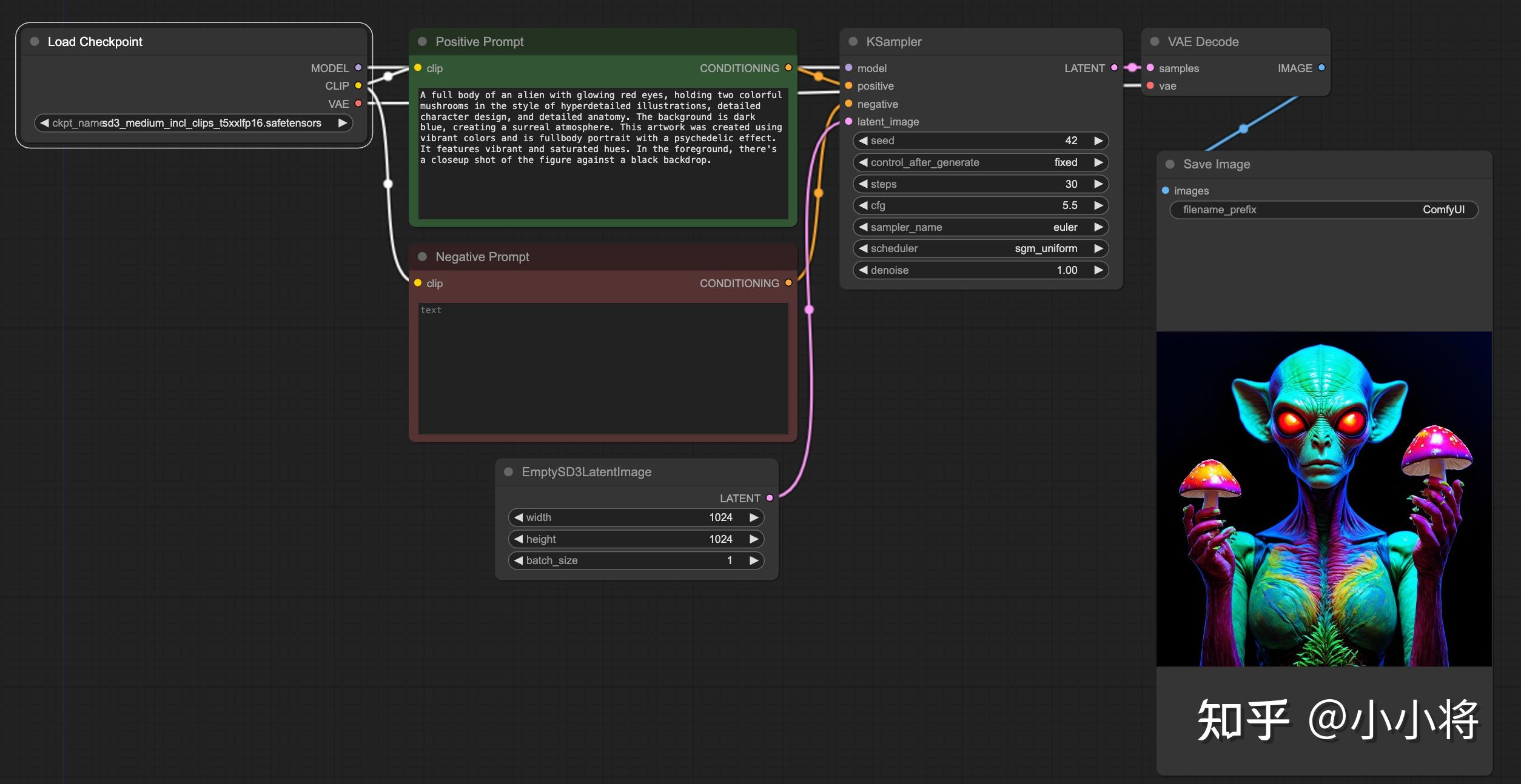 没有了T5，8GB可以出图的SD3还能打吗？ - 知乎