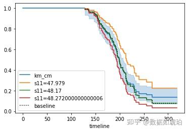 生存分析（3）- 风险函数hazard function - 知乎