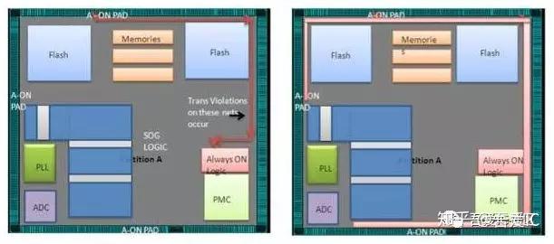 数字IC后端实现TOP Floorplan专家秘籍 - 知乎