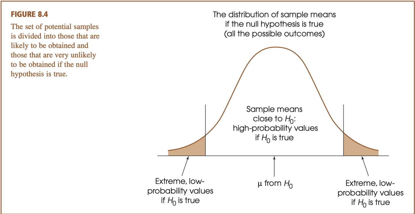 Statistics for Behavioral Sciences 08 - 知乎