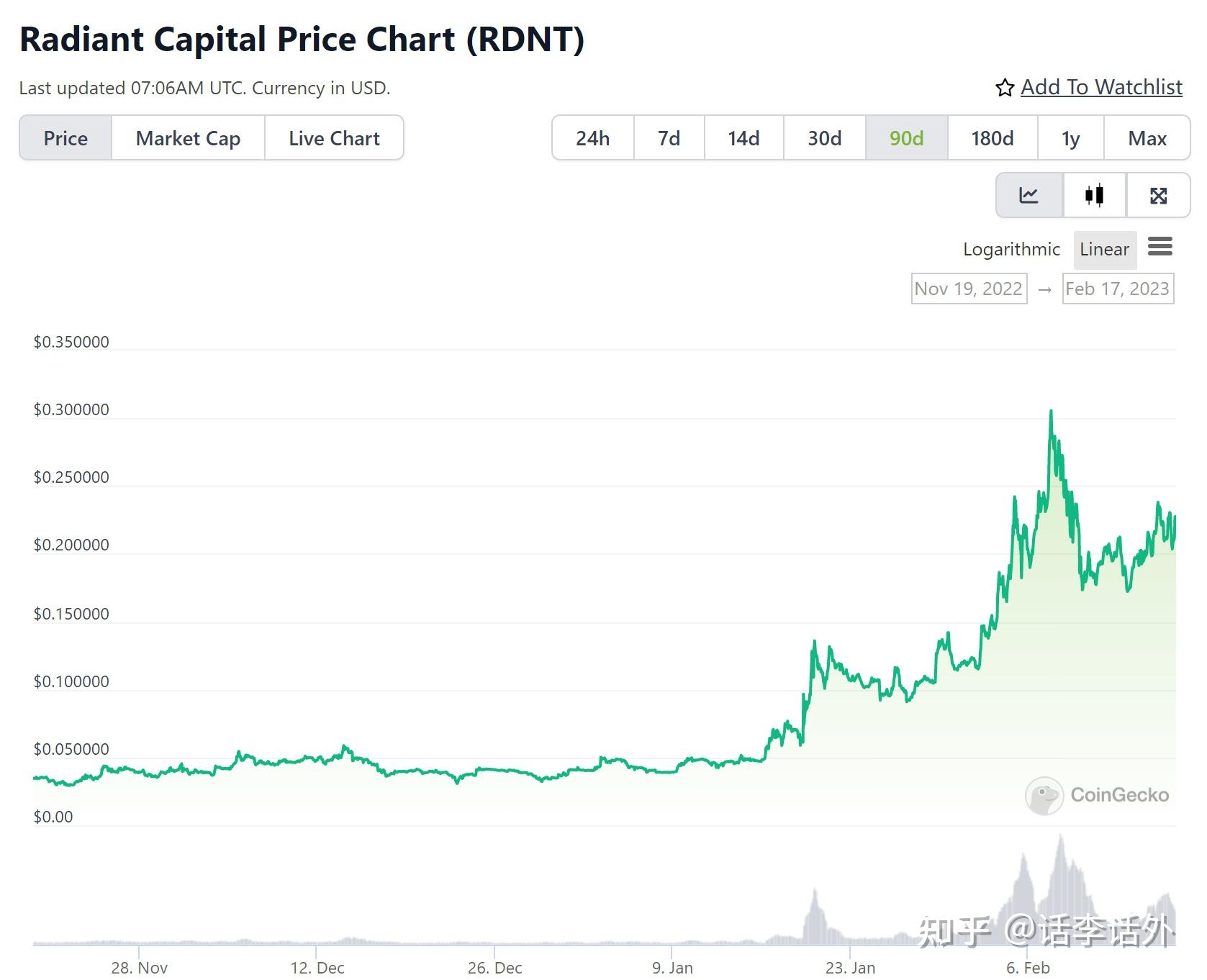 RDNT Capital是什么、RDNT V2 正在迎来DeFi新时代？ - 知乎