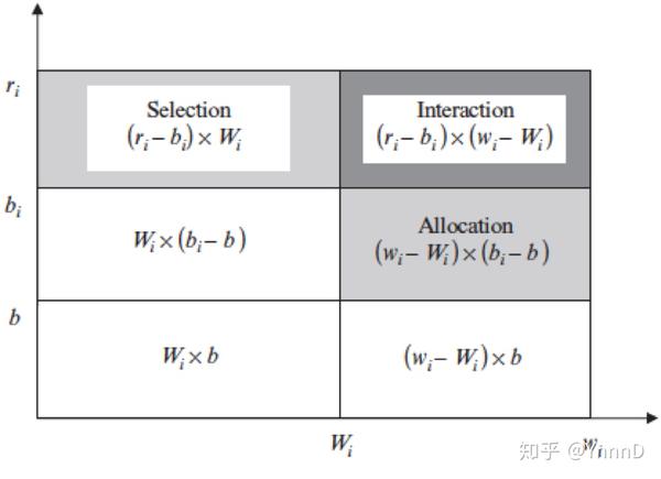 【基金】基金分析模板 - 知乎