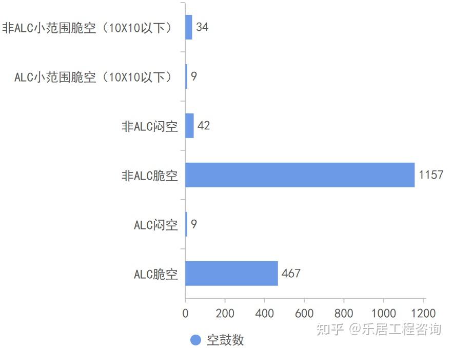 ALC墙板贴砖又空鼓了？一篇文章给你解决方案 - 知乎