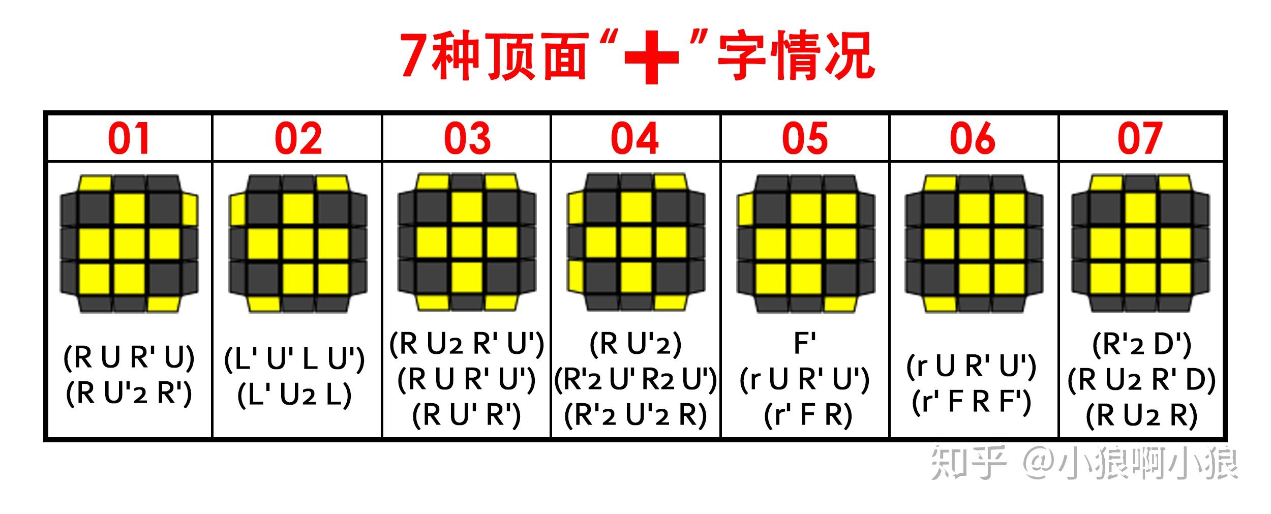 【高级篇】（四）三阶魔方CFOP高级玩法之——OLL - 知乎