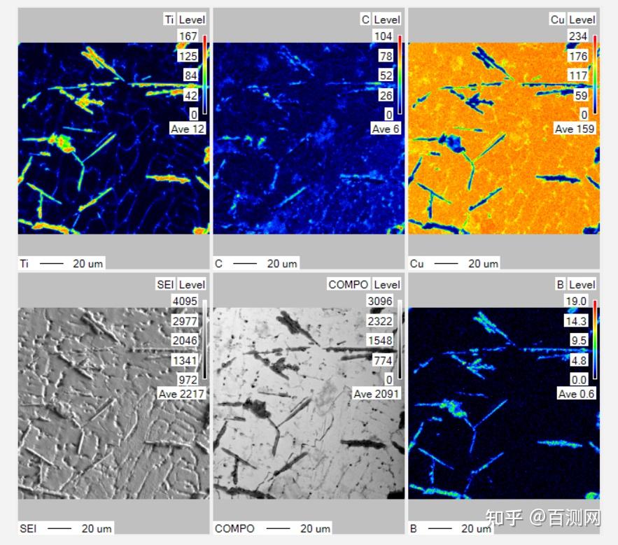 一文看懂电子探针(EPMA) - 知乎