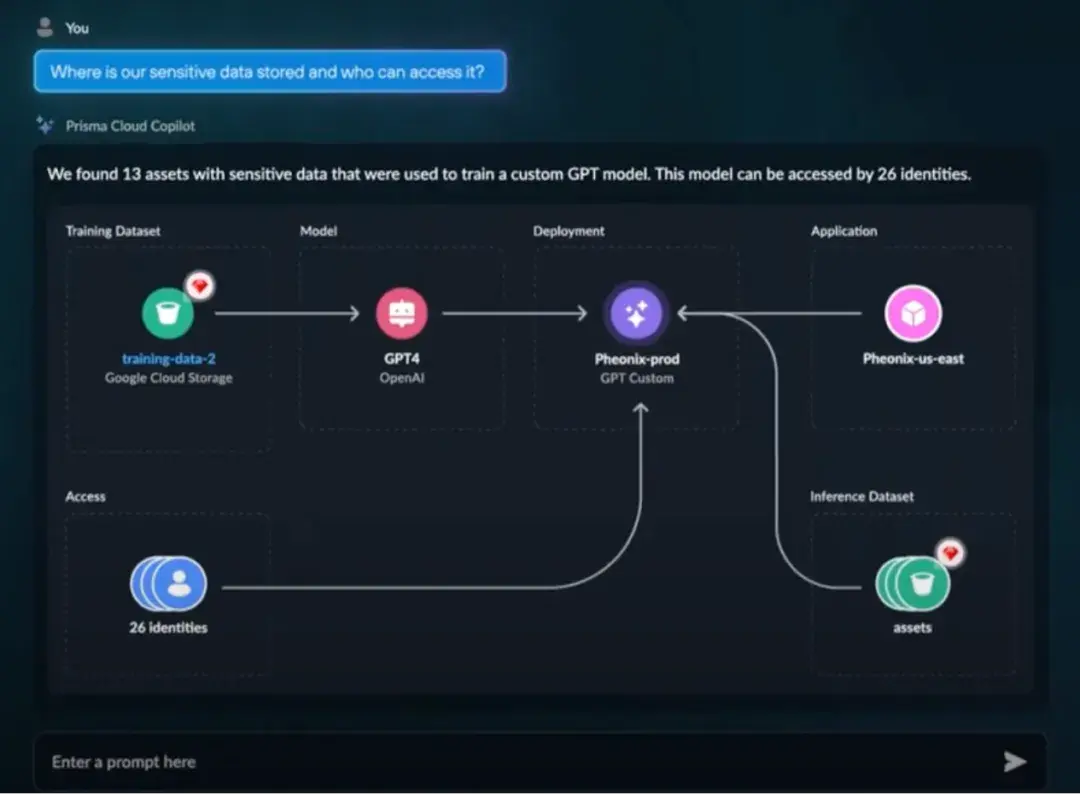 全球六大AI安全智能体差异对比 - 知乎