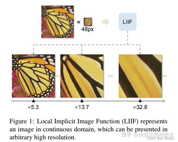 超分辨率模型-LIIF，可放大30多倍 - 知乎