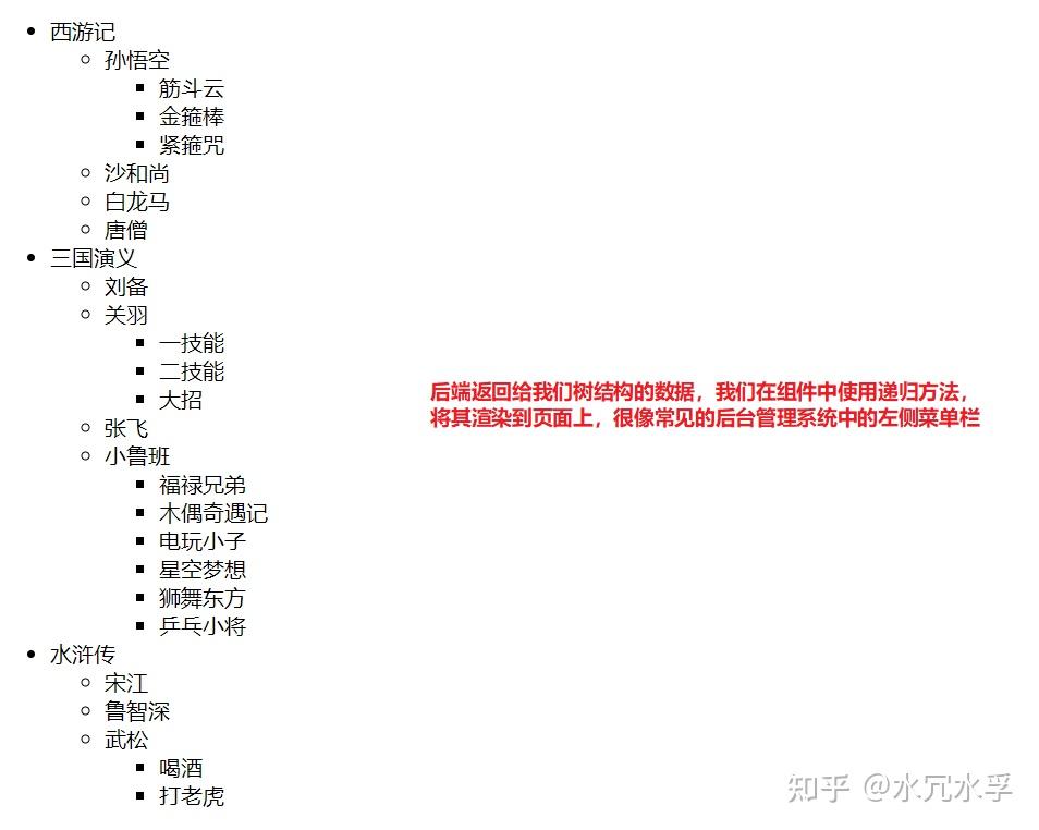Vue组件的递归自调用~代码思路分析 知乎 