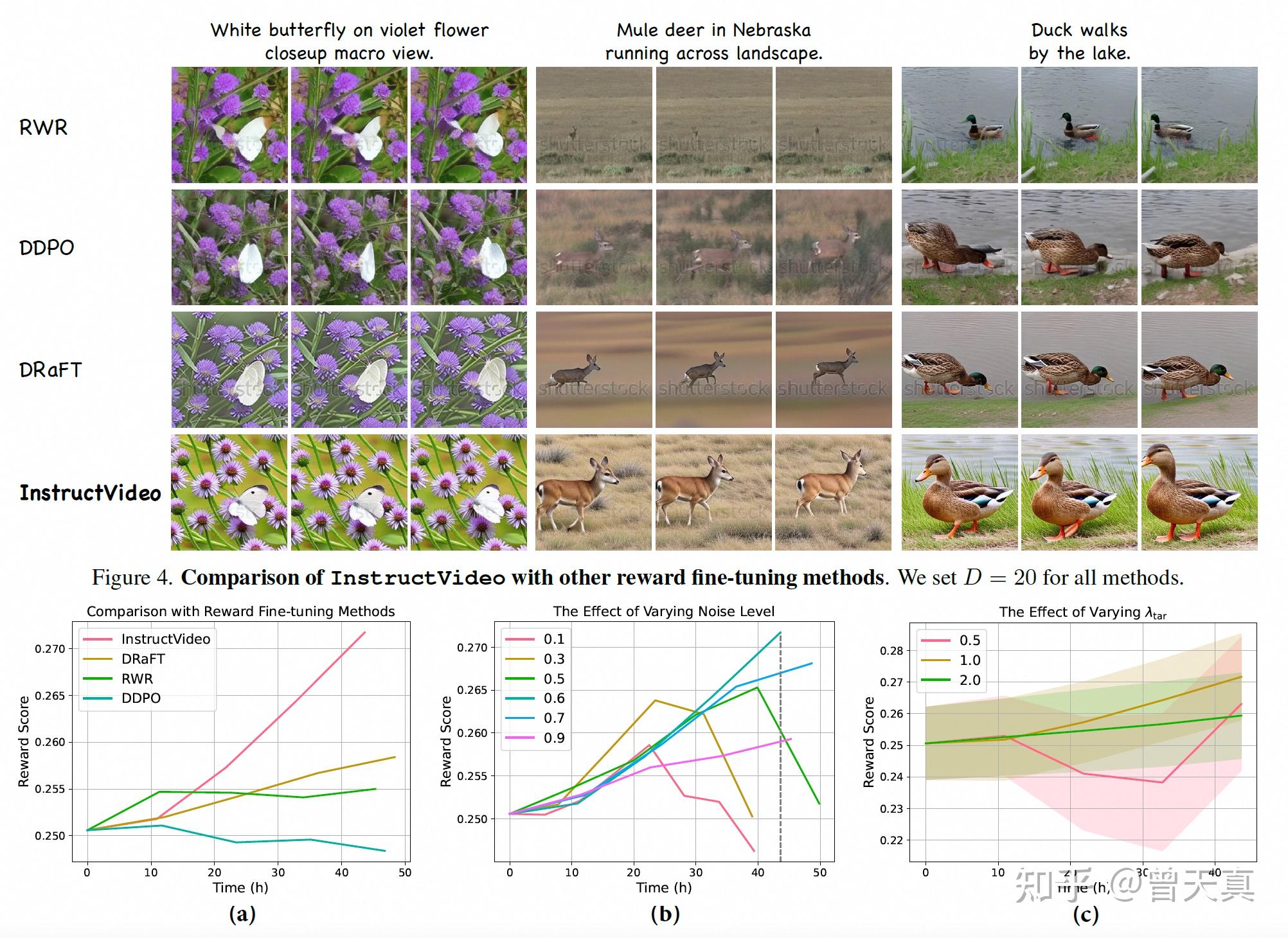 【AIGC-AI视频生成系列-13】InstructVideo: 通过人类反馈进行奖励微调（Reward Fine-tuning）的方法，提升 ...