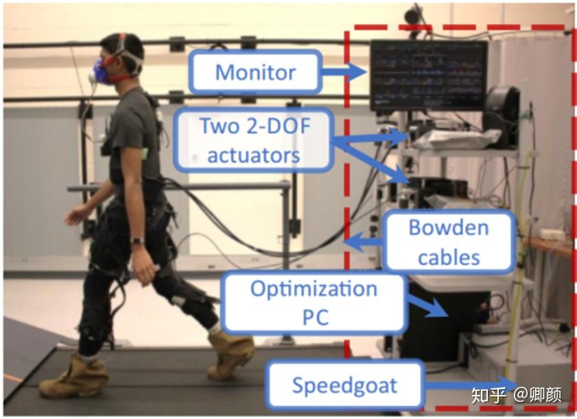 Speedgoat实时仿真与测试 | 用户案例之机器人篇 - 知乎