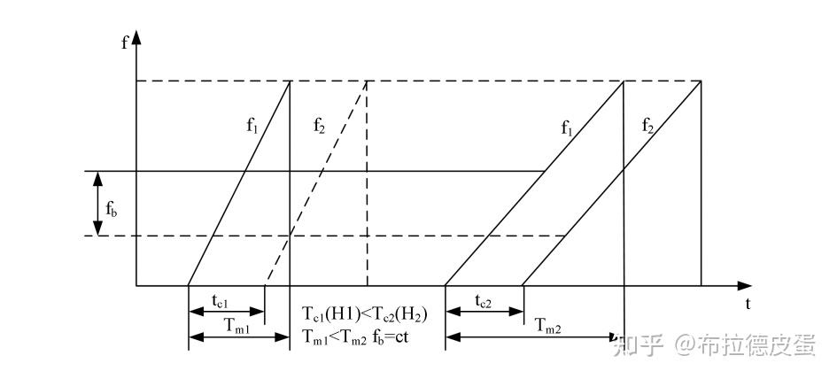 无线电高度表（LRRA） - 知乎