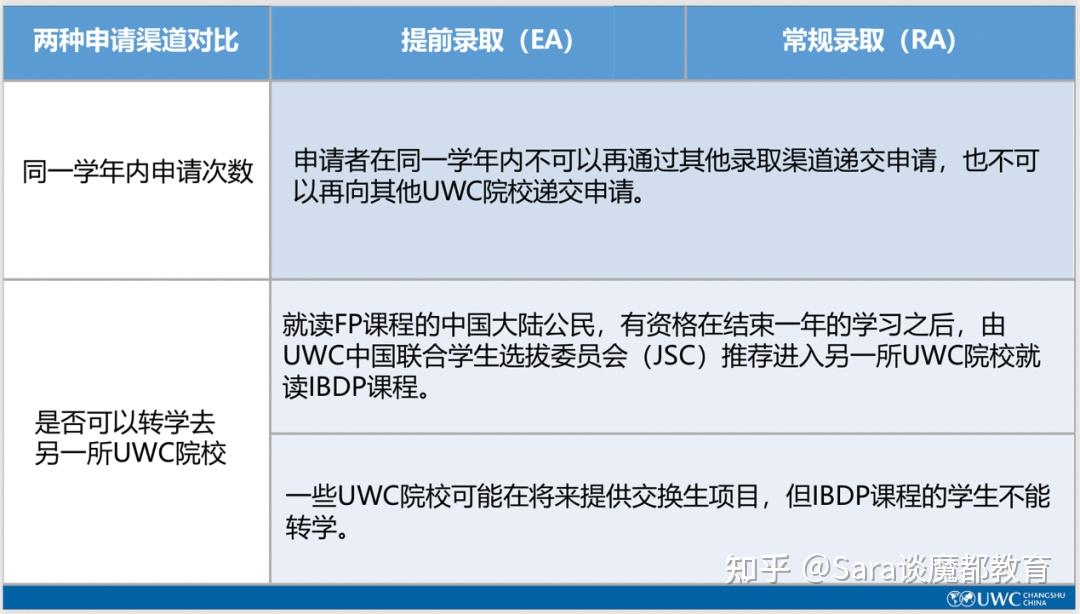 全国一梯队的国际学校——UWC招生了！ - 知乎