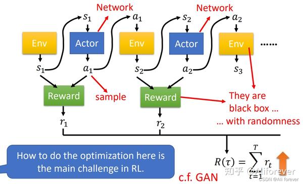 深度学习(十三)Reinforce Learning概述 - 知乎