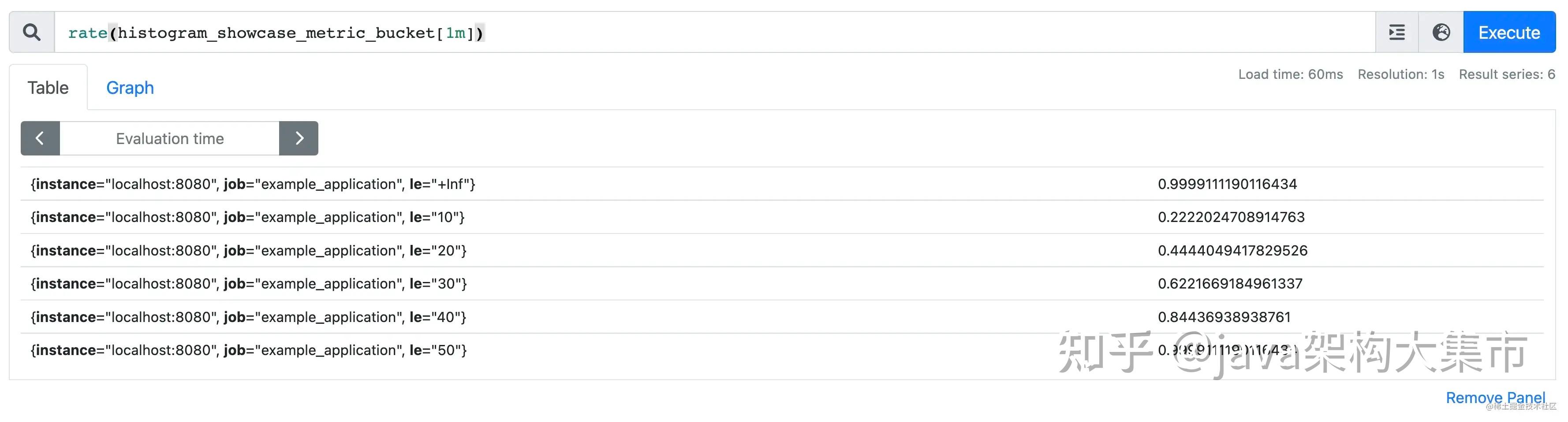 深入理解和使用 Prometheus 的 Histogram 指标类型 - 知乎