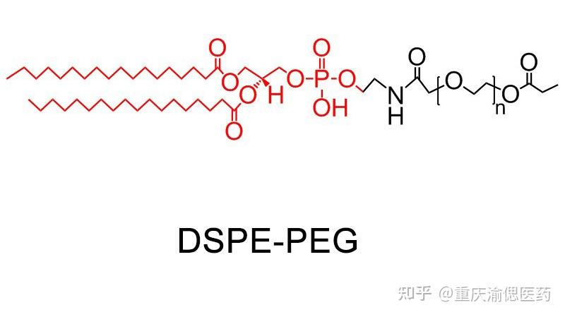 德尔塔生物DSPE-PEG2000/DSPE-MPEG，近年来在长循环脂质体、高分子胶束、长循环纳米粒等药物载体中的应用获得了较快发展