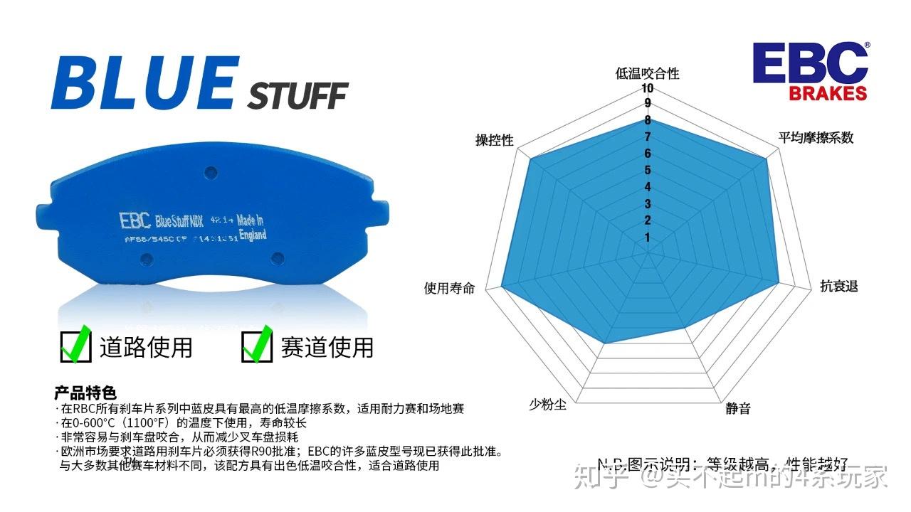 EBC刹车片好用吗 你了解多少 - 知乎